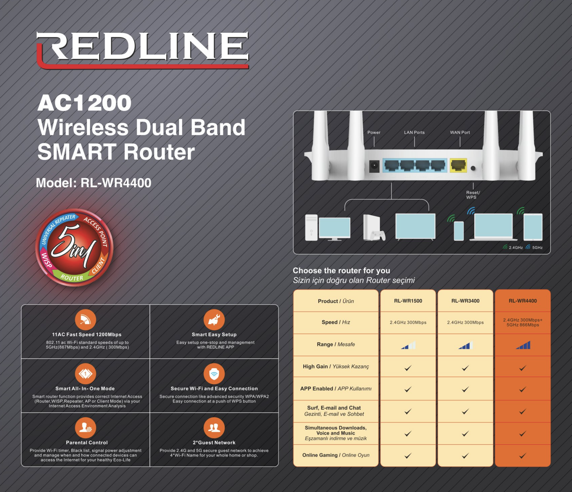 Redline RL-WR4400 300Mbps Wireless AP/Client Router | 4x5dBi Anten ...